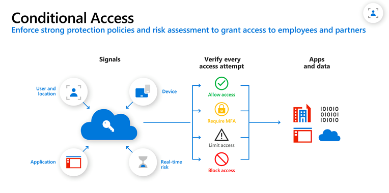 Microsoft Zero Trust | ACP GRUPPE